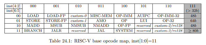 循序渐进学习开发RISCV-OS | MiengGiet Blog